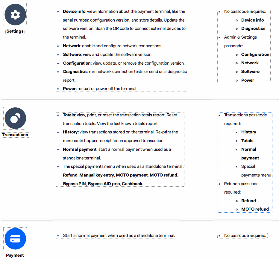 📄Adyen P400 Plus User Guide